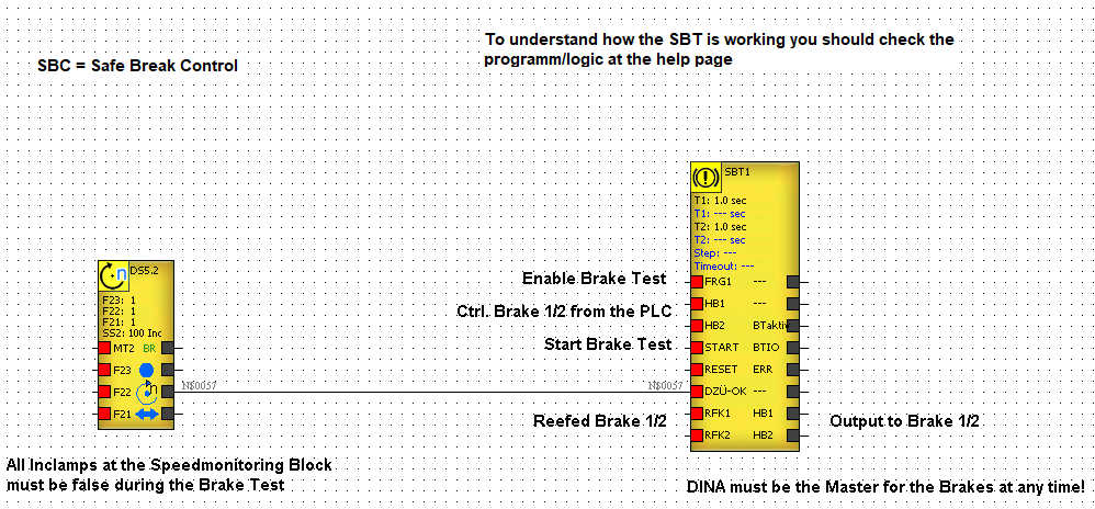 Example Configuration SBC (Safe Brake Control)