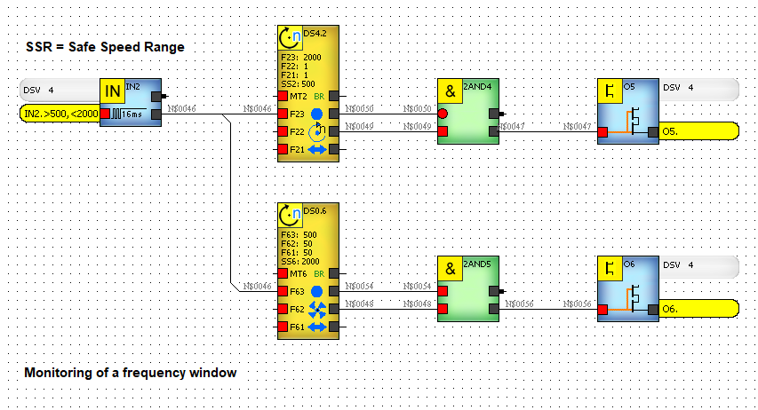 Example Configuration SSR (Safe Speed Range) Example Configuration SSR (Safe Speed Range)